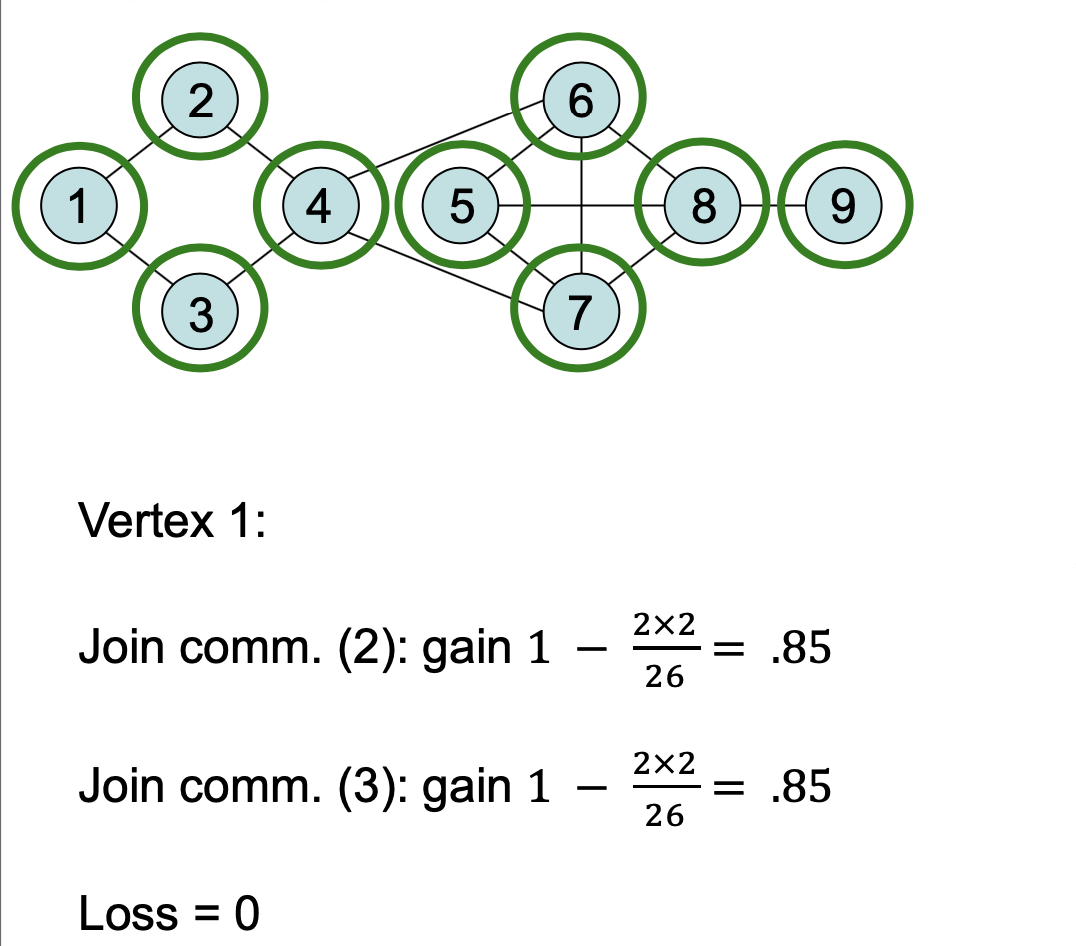 Data Mining:图聚类(Graph clustering)-CSDN博客