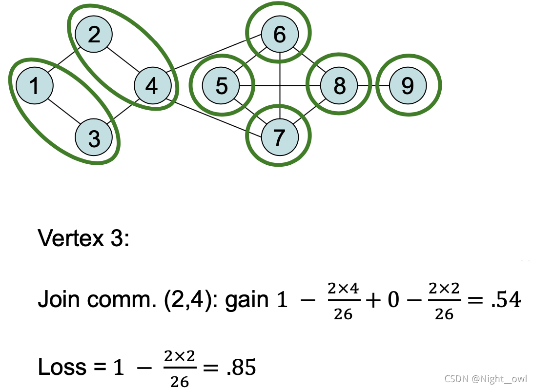 Data Mining图聚类graph Clustering Csdn博客