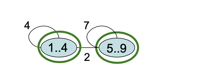 Data Mining:图聚类(Graph clustering)-CSDN博客