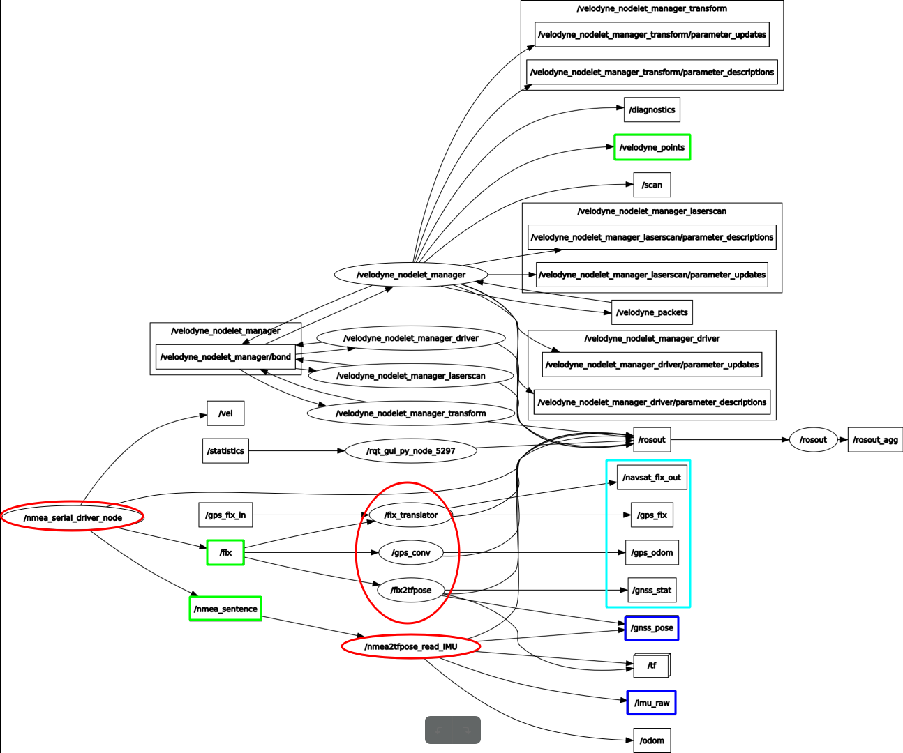 多传感融合定位（六）—— autoware NDT单独测试_多传感器融合定位 无用之用-CSDN博客