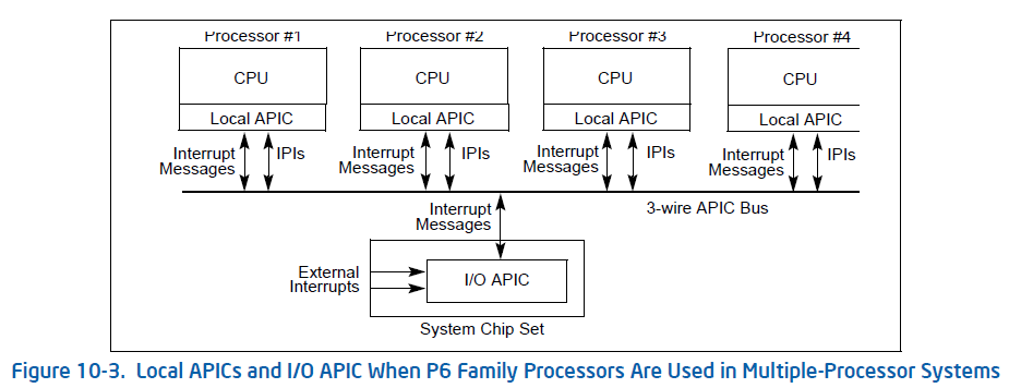 【60】MSI-X介绍-CSDN博客