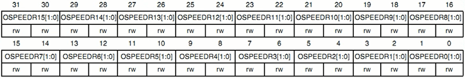 STM32F4（正点原子）学习笔记（一）：GPIO及其小实验_gpio port mode register-CSDN博客