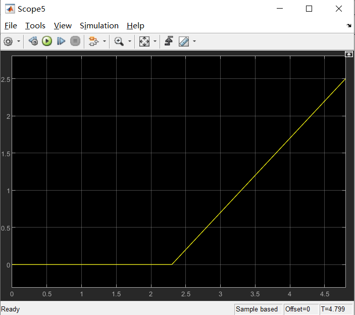 Simulink在任意时刻开始计时_simulink clock-CSDN博客