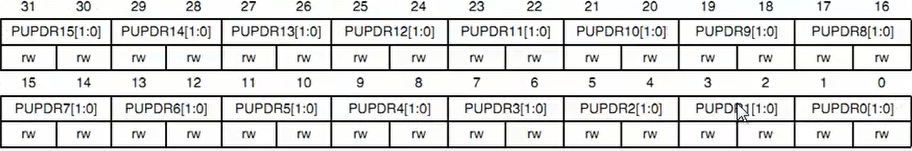 STM32F4（正点原子）学习笔记（一）：GPIO及其小实验_gpio port mode register-CSDN博客