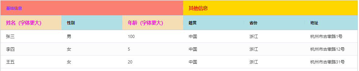 ag-grid 表头样式（颜色渲染）-CSDN博客