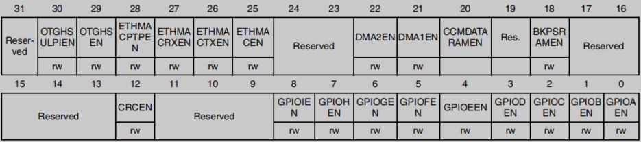 STM32F4（正点原子）学习笔记（一）：GPIO及其小实验_gpio port mode register-CSDN博客