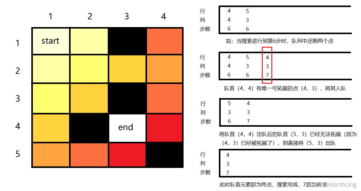 针对迷宫的dfs与bfsdfs和bfs迷宫 Csdn博客