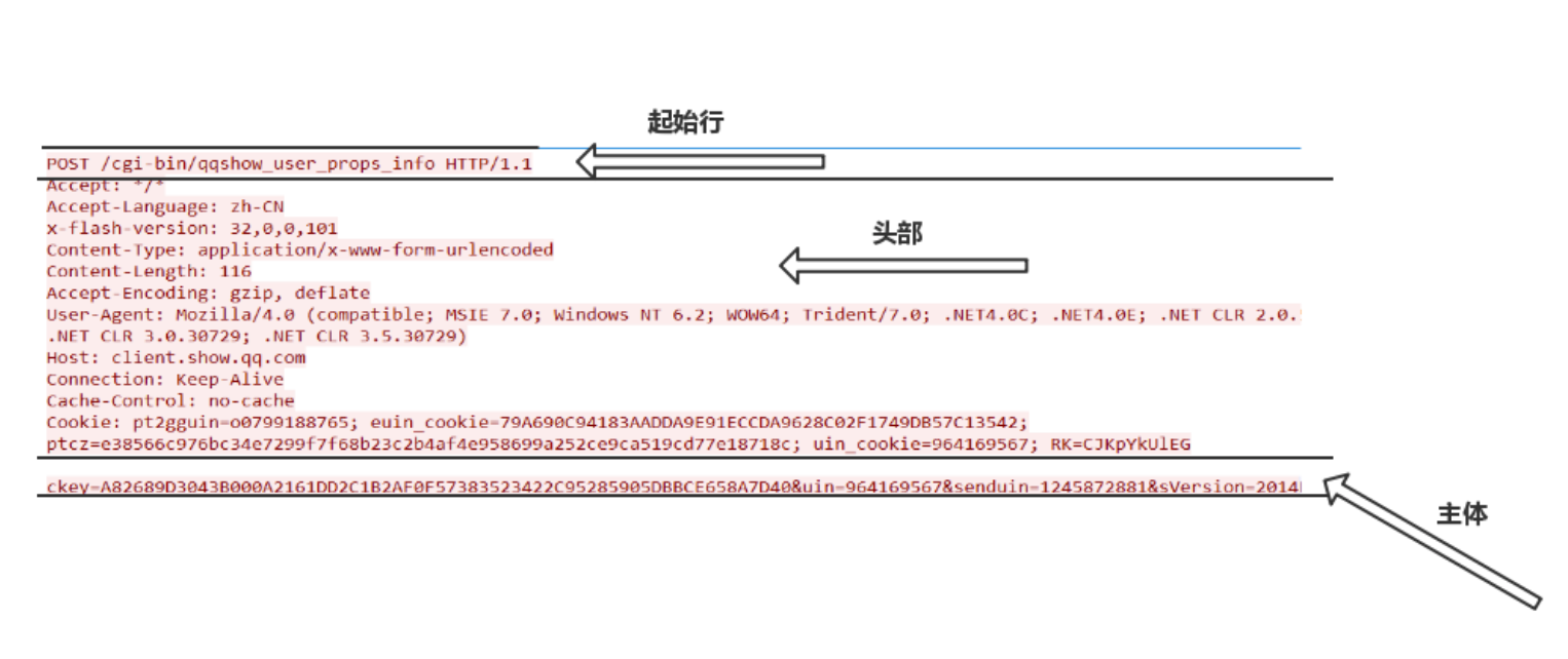 MVT和MVC的区别-CSDN博客