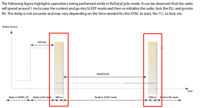 LoRa学习＜二＞：Rx Duty Cycle模式实验_lora duty-cycle-CSDN博客