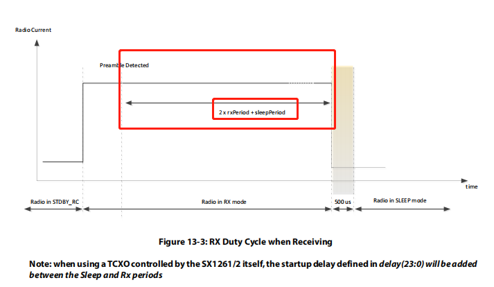 LoRa学习＜二＞：Rx Duty Cycle模式实验_lora duty-cycle-CSDN博客