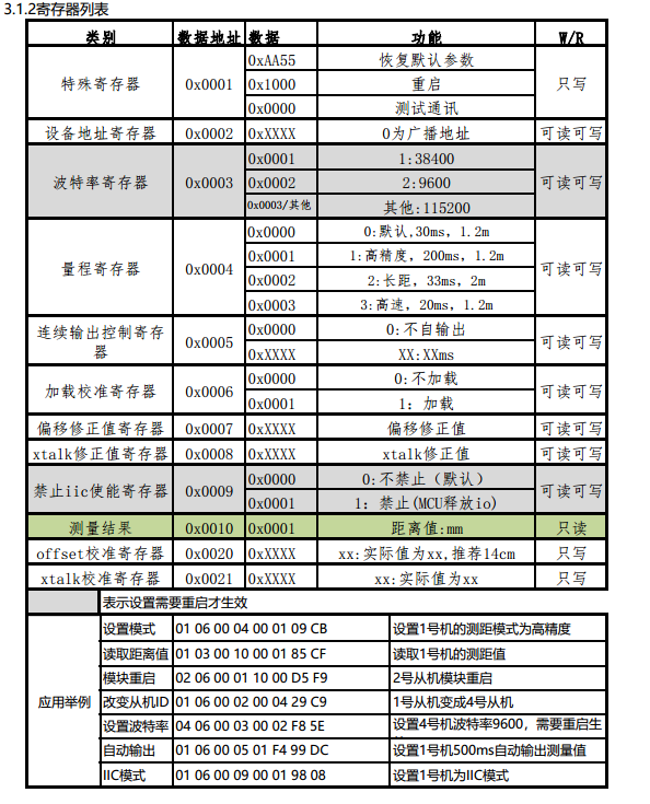 TOF测距（双冗余设计，串口模式）_tof200f-CSDN博客