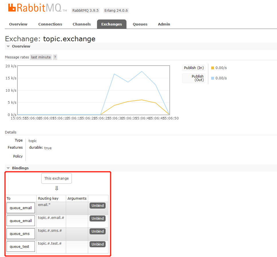 k8s环境使用helm安装rabbitMQ Java简单使用_helm,怎么启动java-CSDN博客