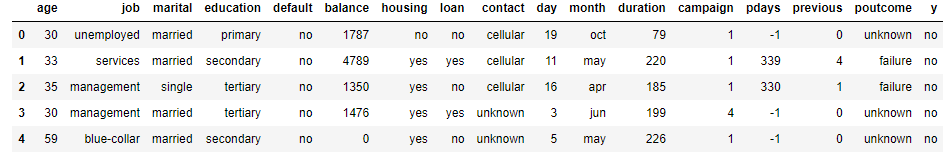 woe和IV实际实例解说 (python代码拿走）_woe库-CSDN博客