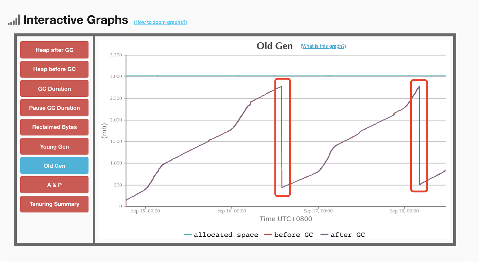 GC问题分析&解决-CSDN博客