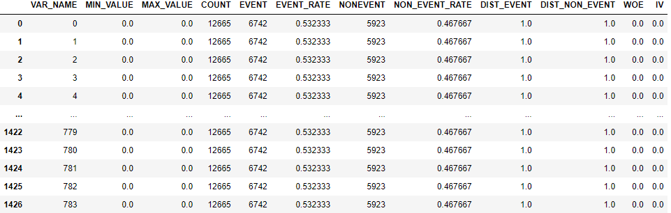 woe和IV实际实例解说 (python代码拿走）_woe库-CSDN博客