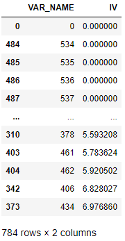 woe和IV实际实例解说 (python代码拿走）_woe库-CSDN博客
