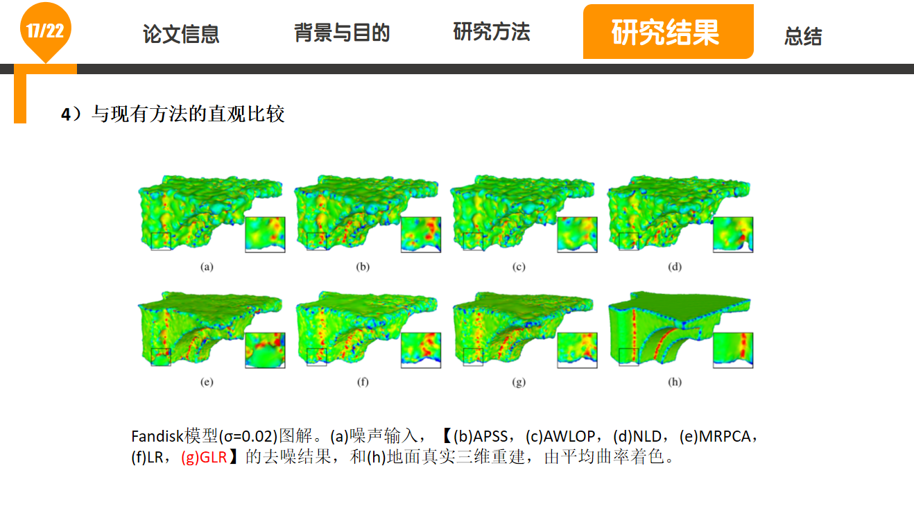 《3D point cloud denoising using graph Laplacian regularization of a low dimensional manifold ...