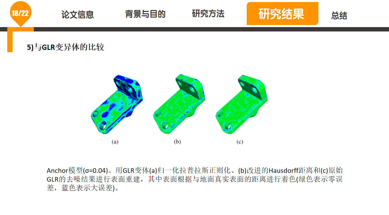 《3D point cloud denoising using graph Laplacian regularization of a low dimensional manifold ...