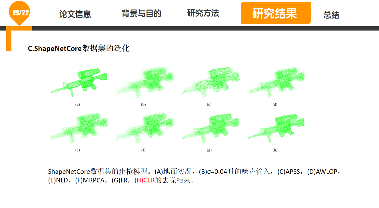 《3D point cloud denoising using graph Laplacian regularization of a low dimensional manifold ...
