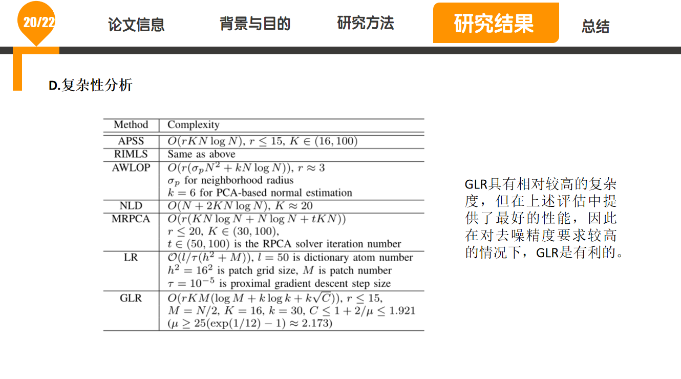 《3D point cloud denoising using graph Laplacian regularization of a low dimensional manifold ...
