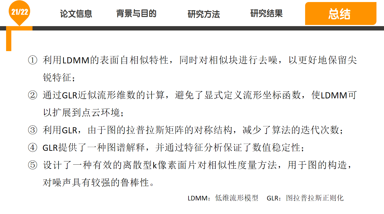 《3D point cloud denoising using graph Laplacian regularization of a low dimensional manifold ...