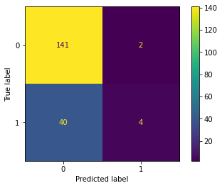python使用sklearn的ConfusionMatrixDisplay来可视化混淆矩阵_from sklearn.metrics import ...