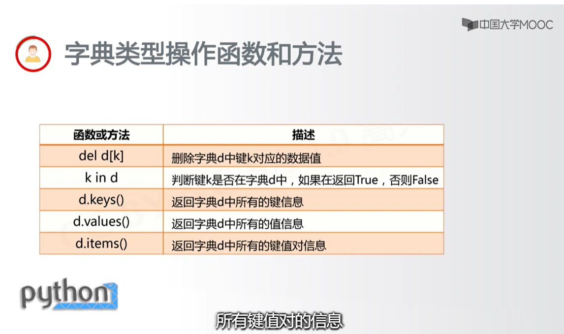 Python 语言程序设计（6-1）组合数据类型--集合操作符_counts.items()_forever luckness 的博客-CSDN博客