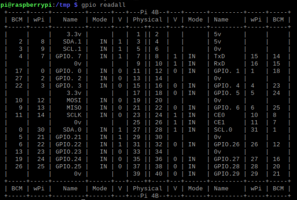 树莓派基于python的GPIO操作：输入输出，中断，串口，PWM基本操作_树莓派 gpio python-CSDN博客