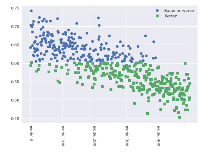 【算法检验】StepM和MCS_mcs检验-CSDN博客