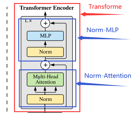 Vision Transformer（1）：ViT源码逐行阅读解析_vit的head和channel是什么意思-CSDN博客