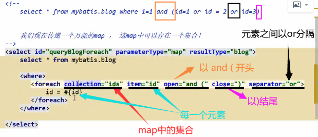 动态SQL（IF标签,WHERE标签,SET标签,choose（when,otherwise）,trim标签，SQL标签，foreach遍历）_sql set if-CSDN博客