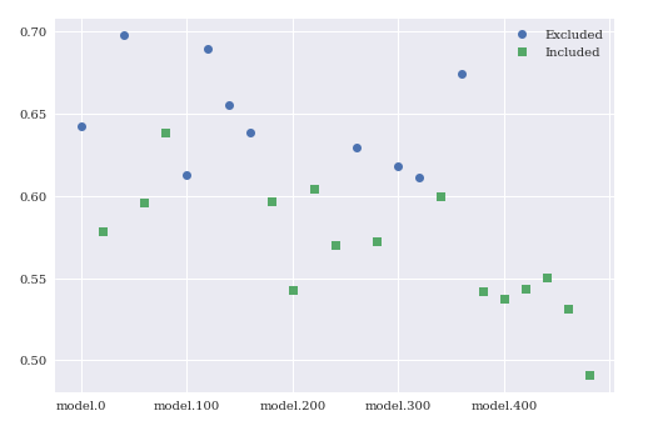 【算法检验】StepM和MCS_mcs检验-CSDN博客