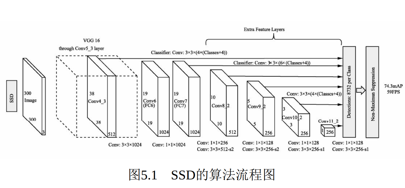SSD目标检测流程深入理解_ssd检测头-CSDN博客