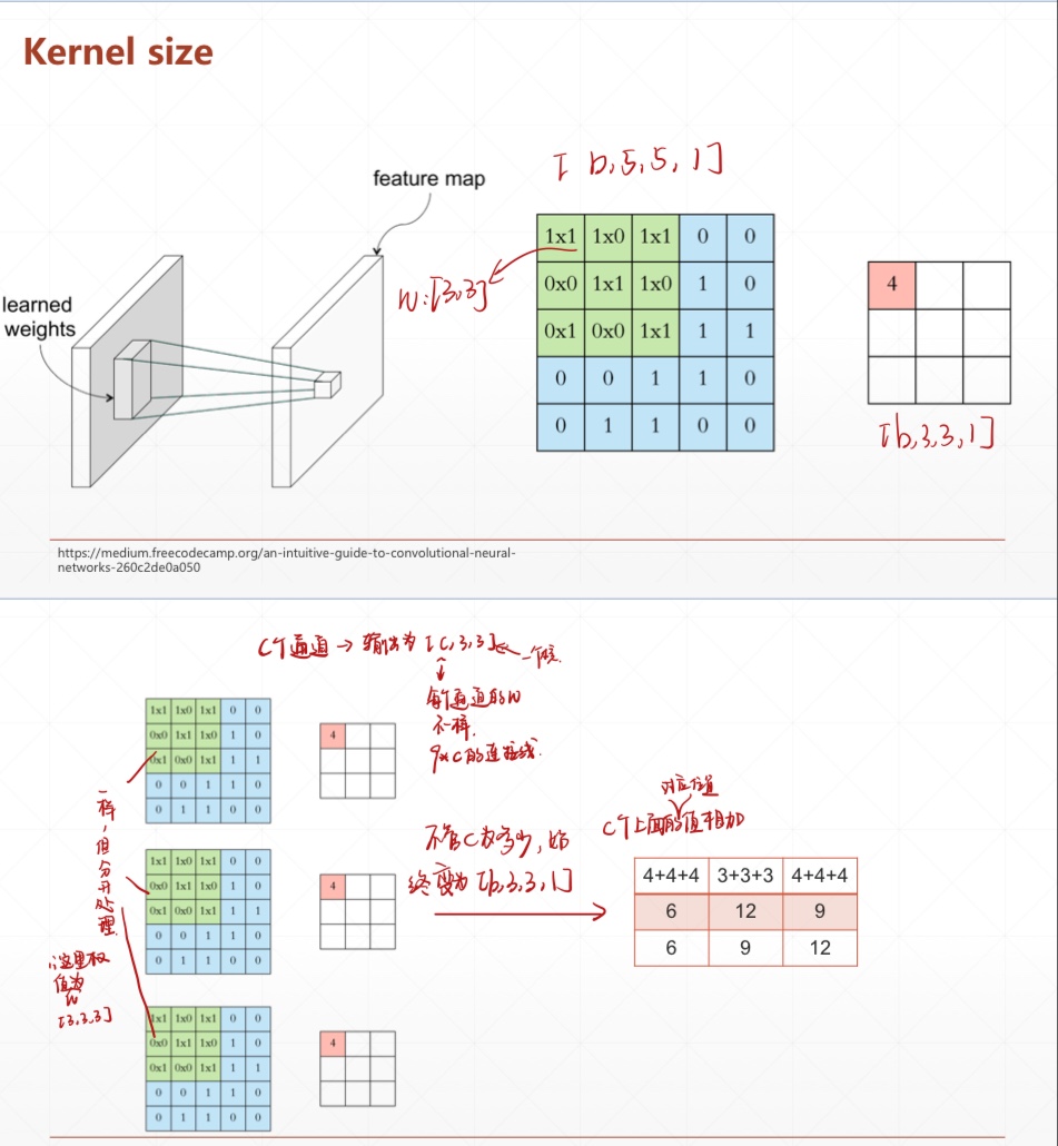 Tensorflow--卷积神经网络_weixin_46921574的博客-CSDN博客