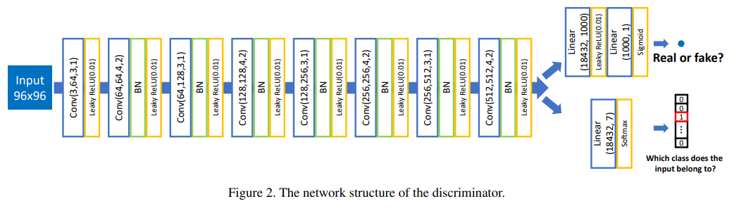 (SFT-GAN)18:Recovering Realistic Texture in Image Super-resolution by Deep Spatial Feature ...