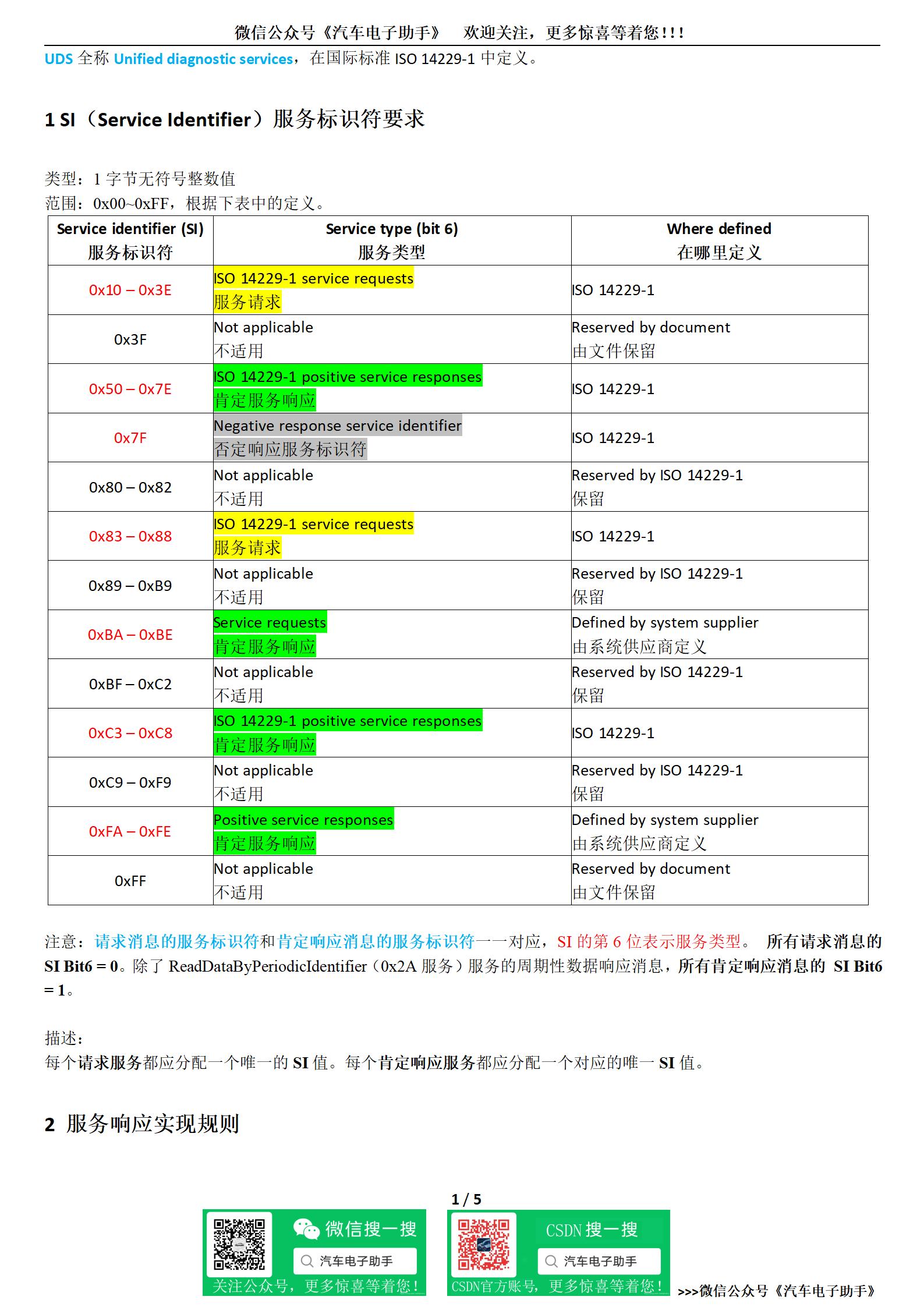 【ISO14229_UDS诊断】-0.1-Service服务概述_uds service identifier values-CSDN博客
