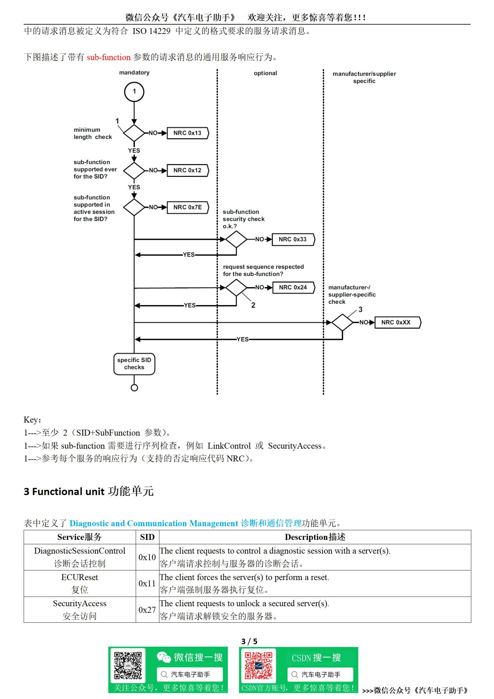 【ISO14229_UDS诊断】-0.1-Service服务概述_uds service identifier values-CSDN博客