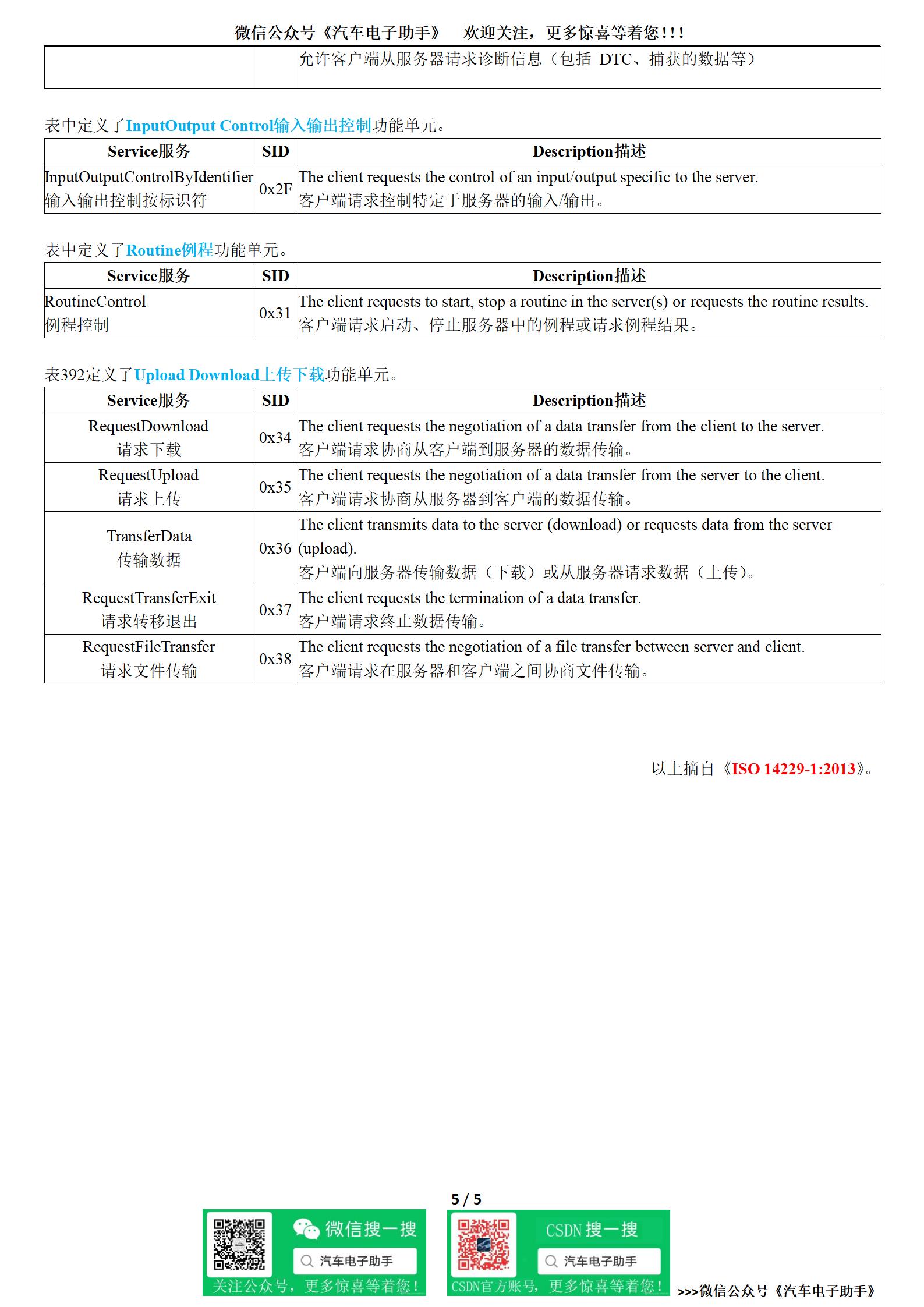 【ISO14229_UDS诊断】-0.1-Service服务概述_uds service identifier values-CSDN博客