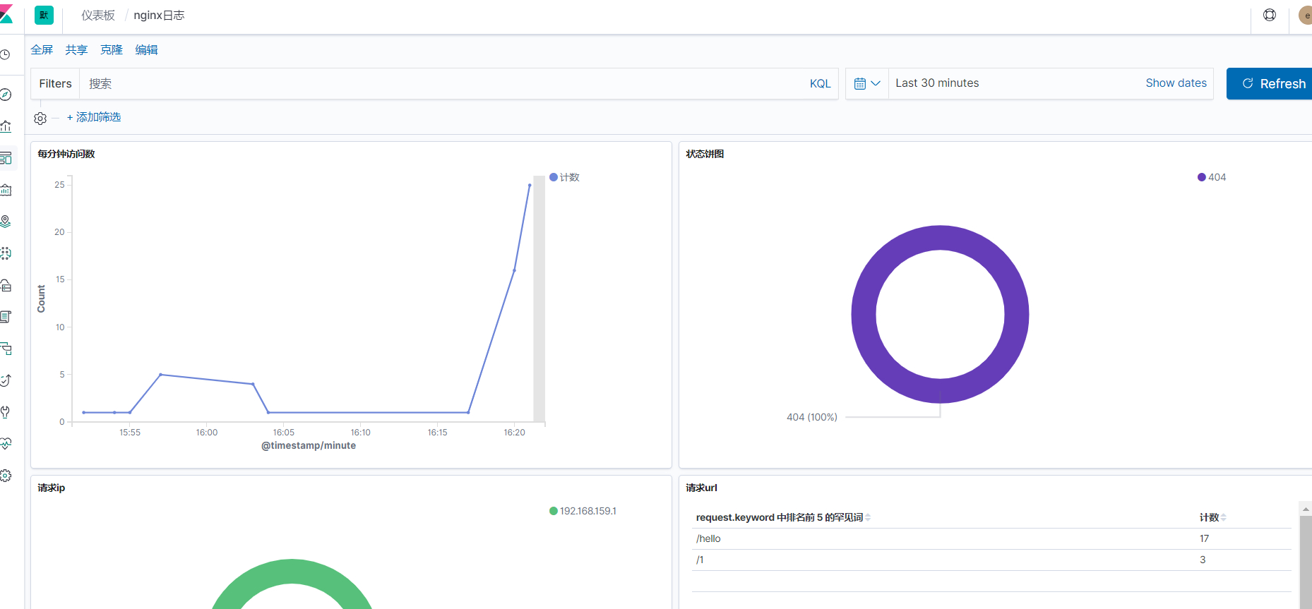 ELK+FileBeat+Redis搭建日志管理平台与常见使用操作方法_redis 日志做日志采集和仪表盘,怎么做-CSDN博客