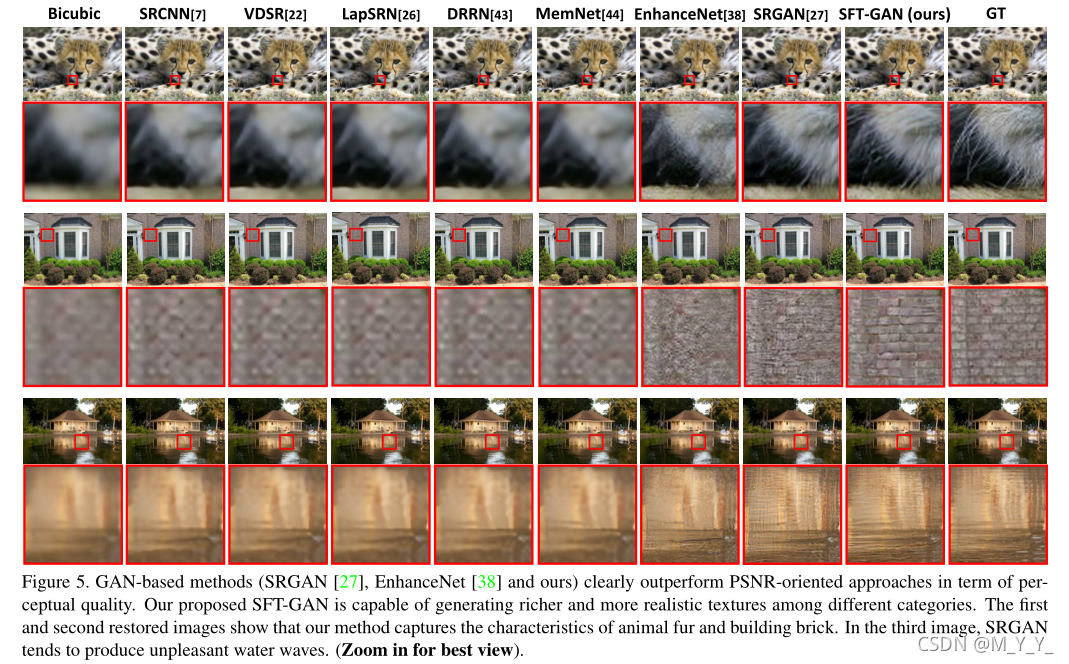 Sft Gan18recovering Realistic Texture In Image Super Resolution By Deep Spatial Feature