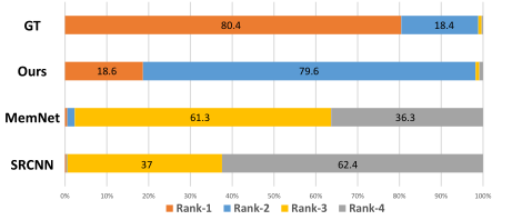 (SFT-GAN)18:Recovering Realistic Texture in Image Super-resolution by Deep Spatial Feature ...