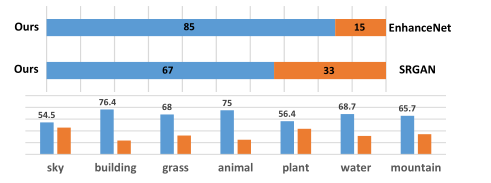 (SFT-GAN)18:Recovering Realistic Texture in Image Super-resolution by Deep Spatial Feature ...