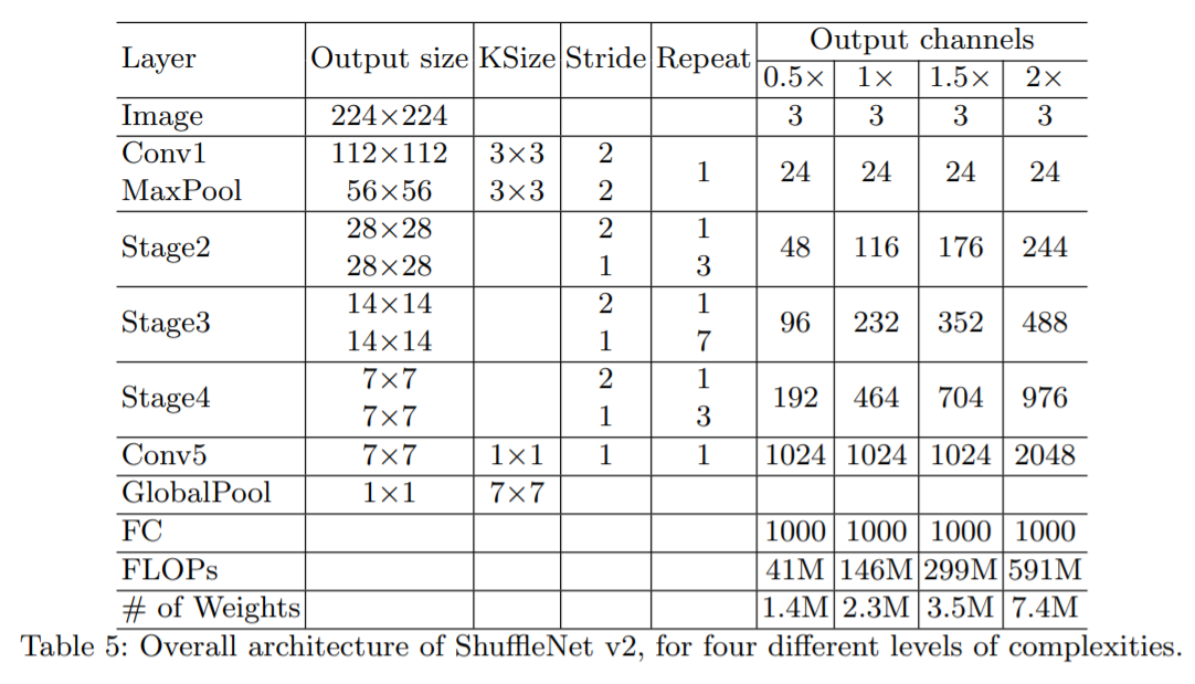 ShuffleNetV2 作为backbone代码实现 【torchsummary 使用】_shufflenet的backbone-CSDN博客