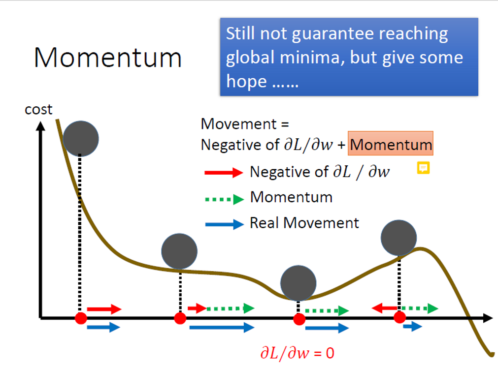 机器学习笔记：Momentum_momentum机器学习-CSDN博客
