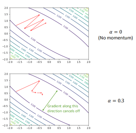机器学习笔记：Momentum_momentum机器学习-CSDN博客