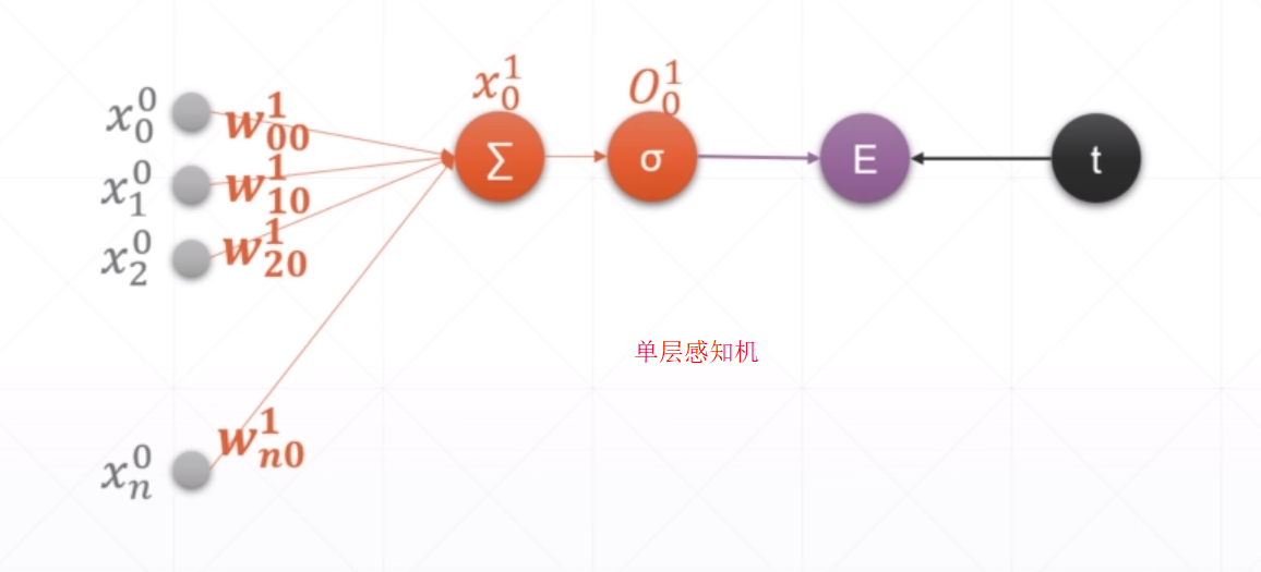 [Deep Learning]——感知机Perceptron (PyTorch)_matlab中deep learn库的perceptron命令怎么用-CSDN博客