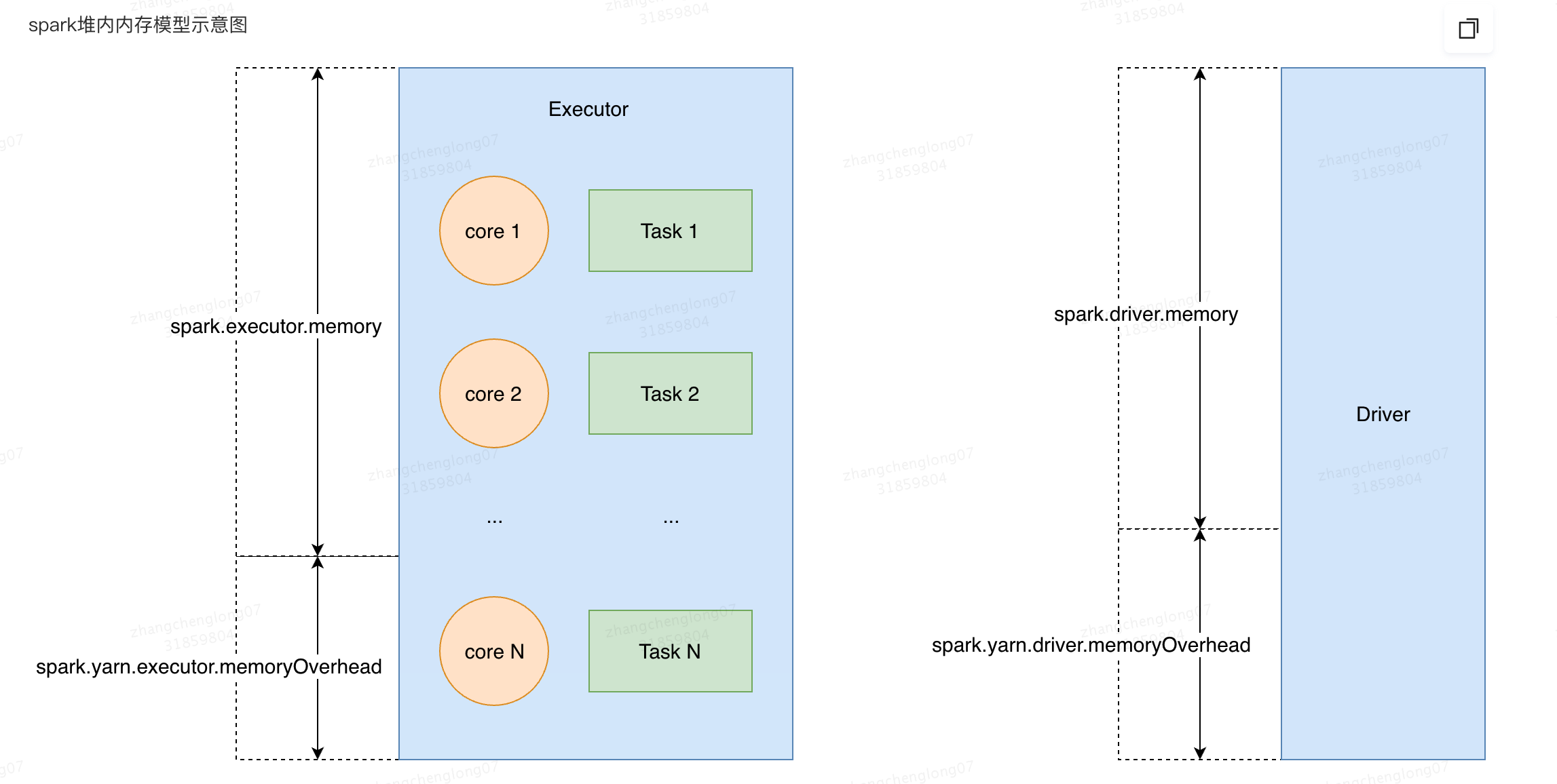 spark内存模型_spark堆外内存图解-CSDN博客