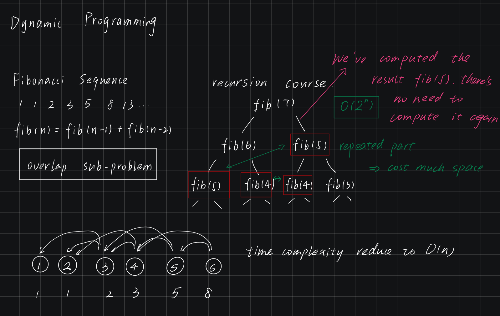 Dynamic Programming 01 —knapsack problem（动态规划背包问题）_knapsack problem ...