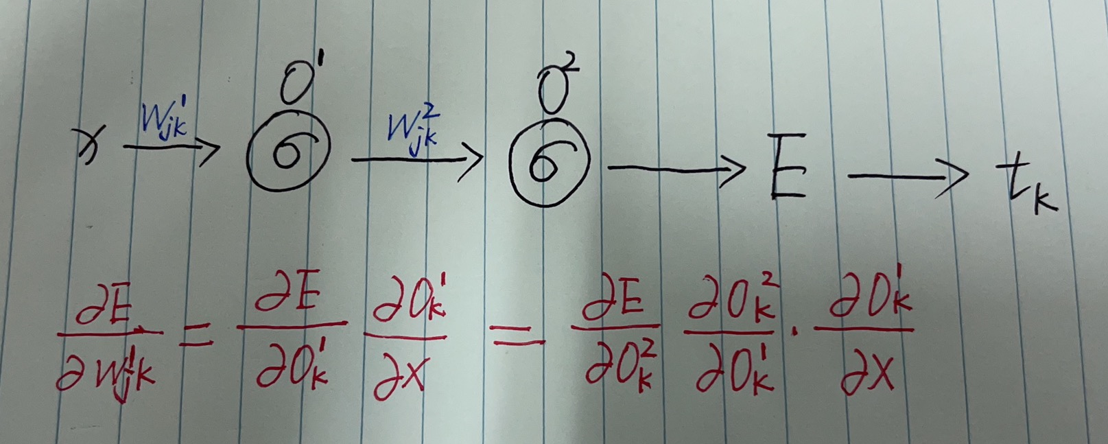 [Deep Learning]——MLP反向传播、2D函数优化实例（PyTorch）_mlp 正向和反向计算 实例-CSDN博客