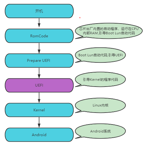 UFS 启动_ufs 程序-CSDN博客